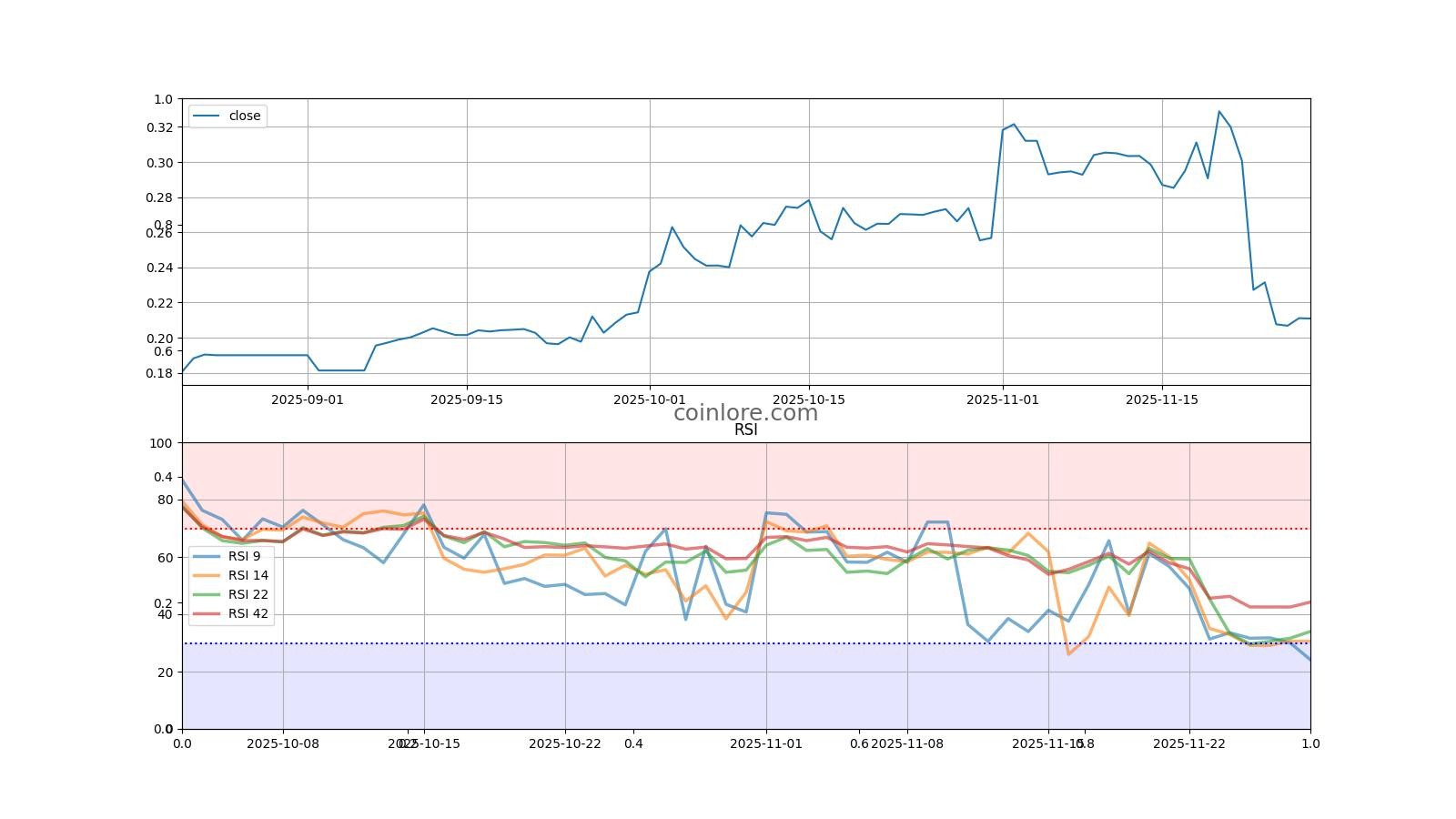 パーティクル RSI indicator