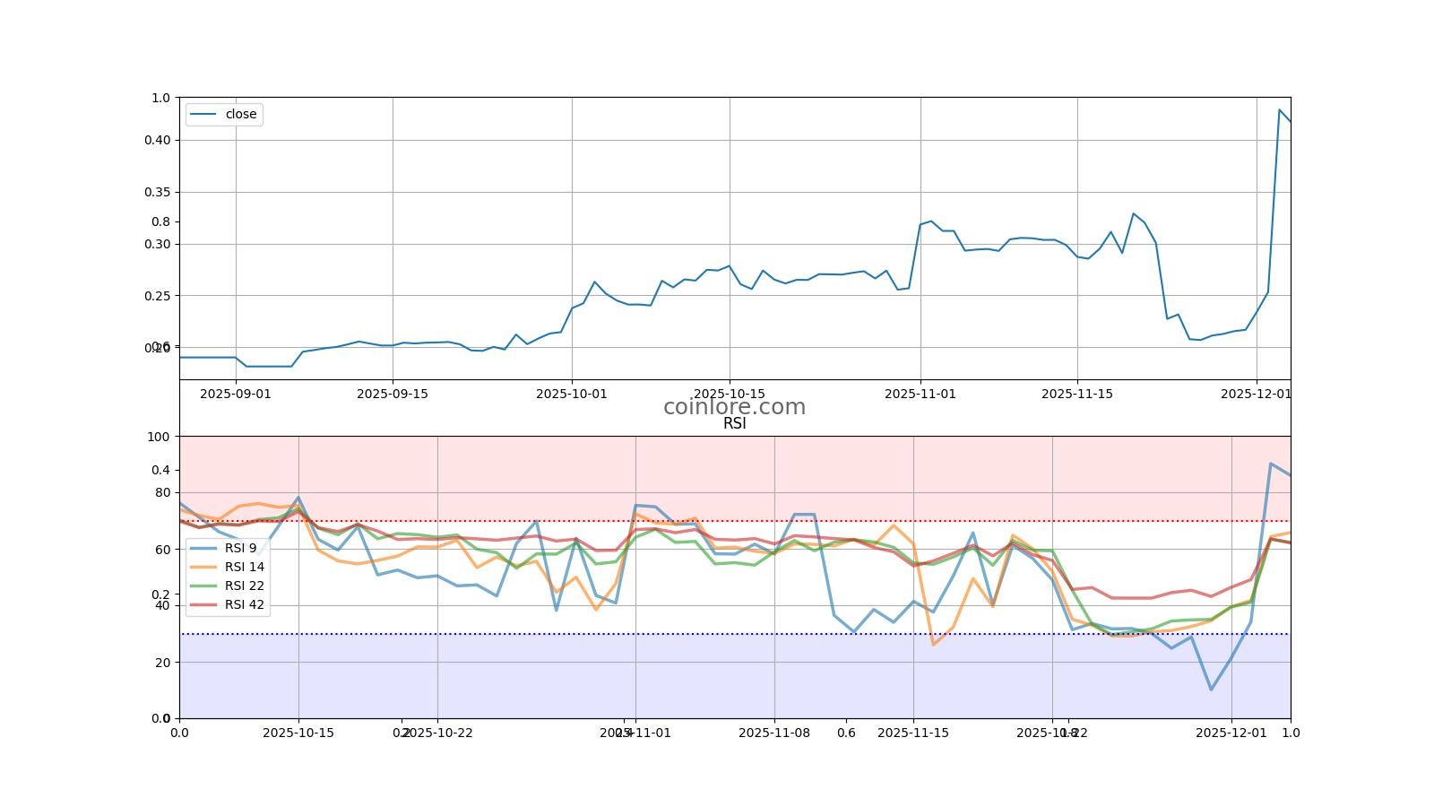 파티클 RSI indicator