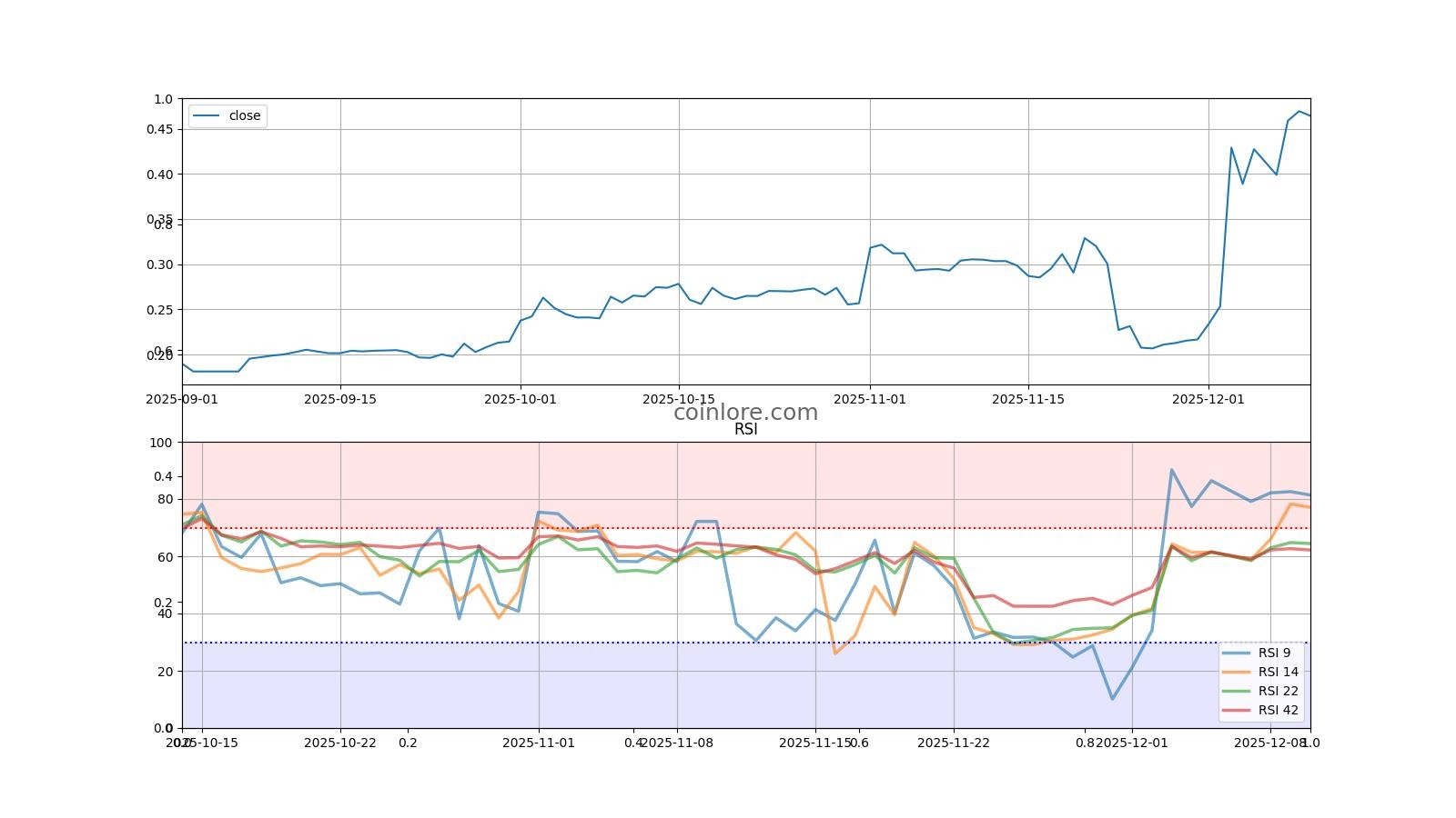 파티클 RSI indicator