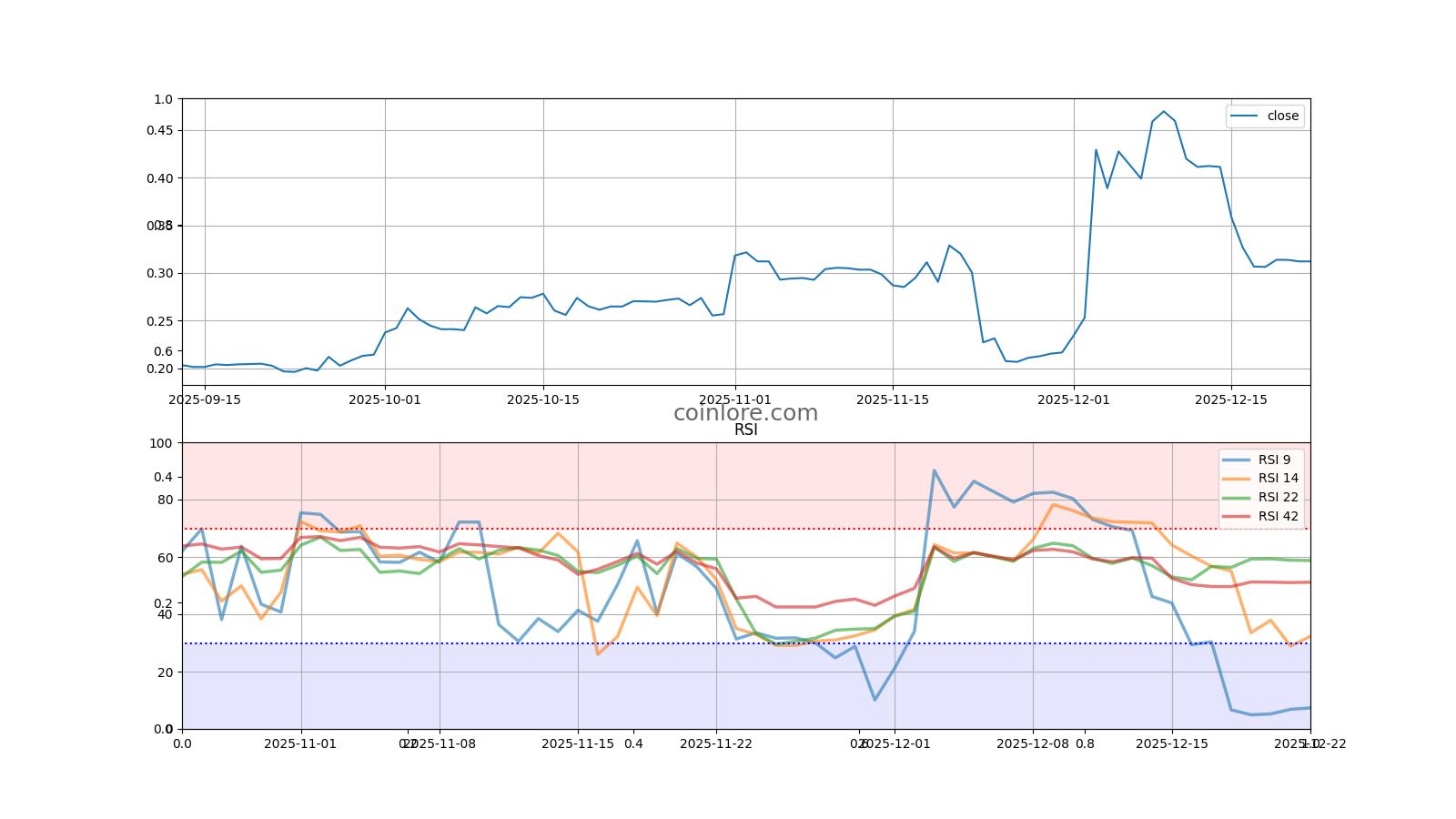 파티클 RSI indicator