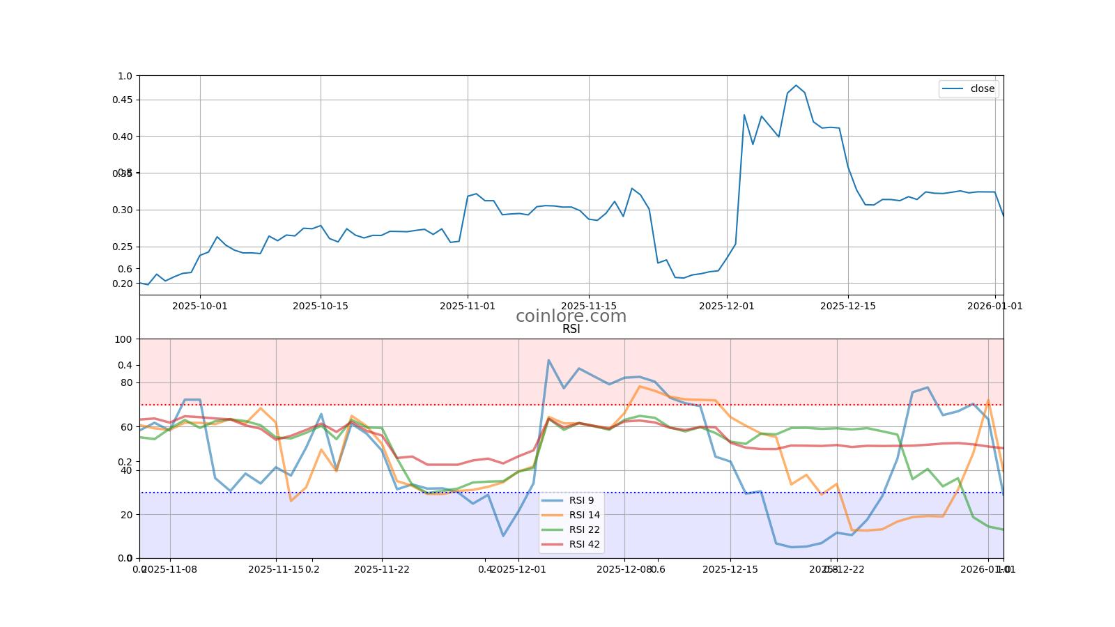 파티클 RSI indicator