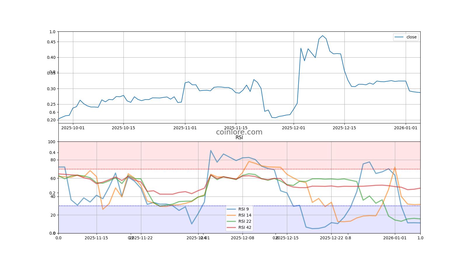 파티클 RSI indicator