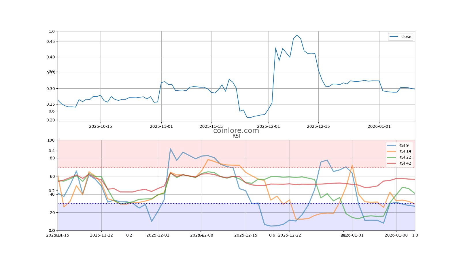 パーティクル RSI indicator