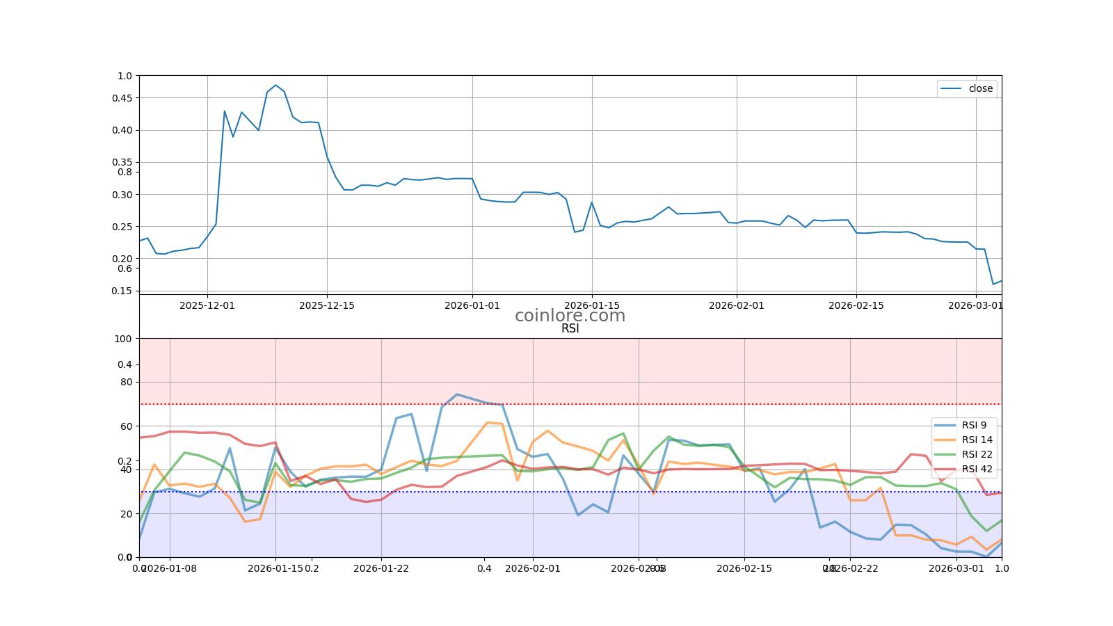 パーティクル RSI indicator