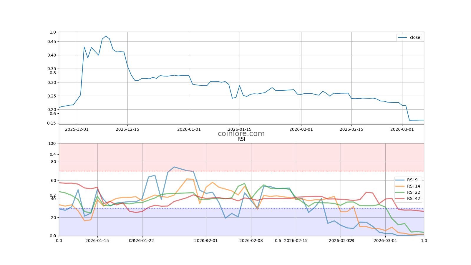 파티클 RSI indicator