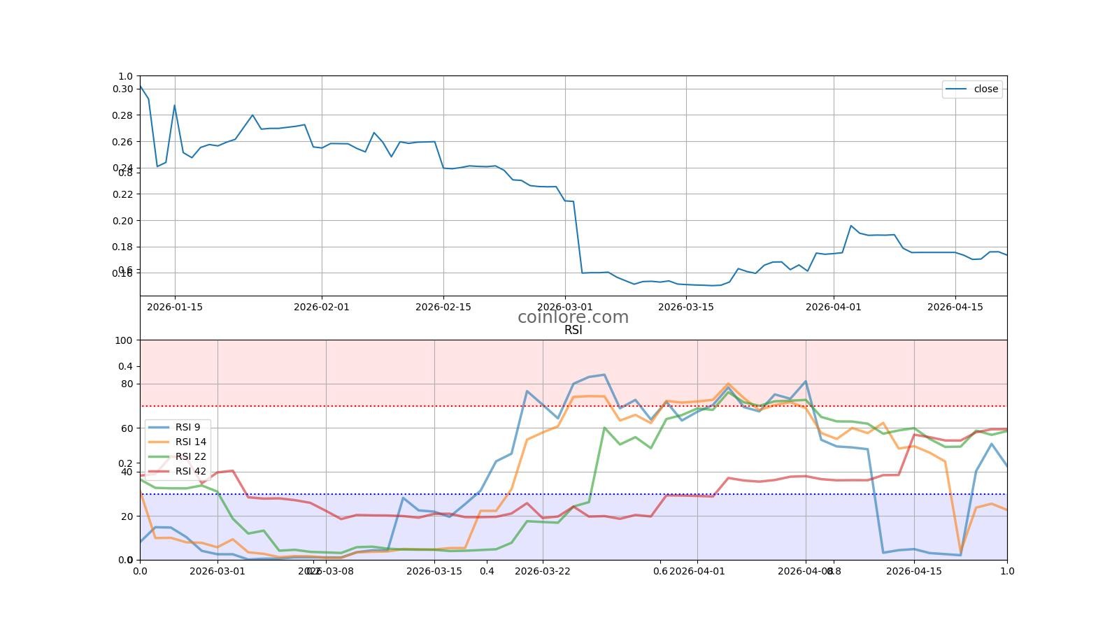 Particl RSI indicator