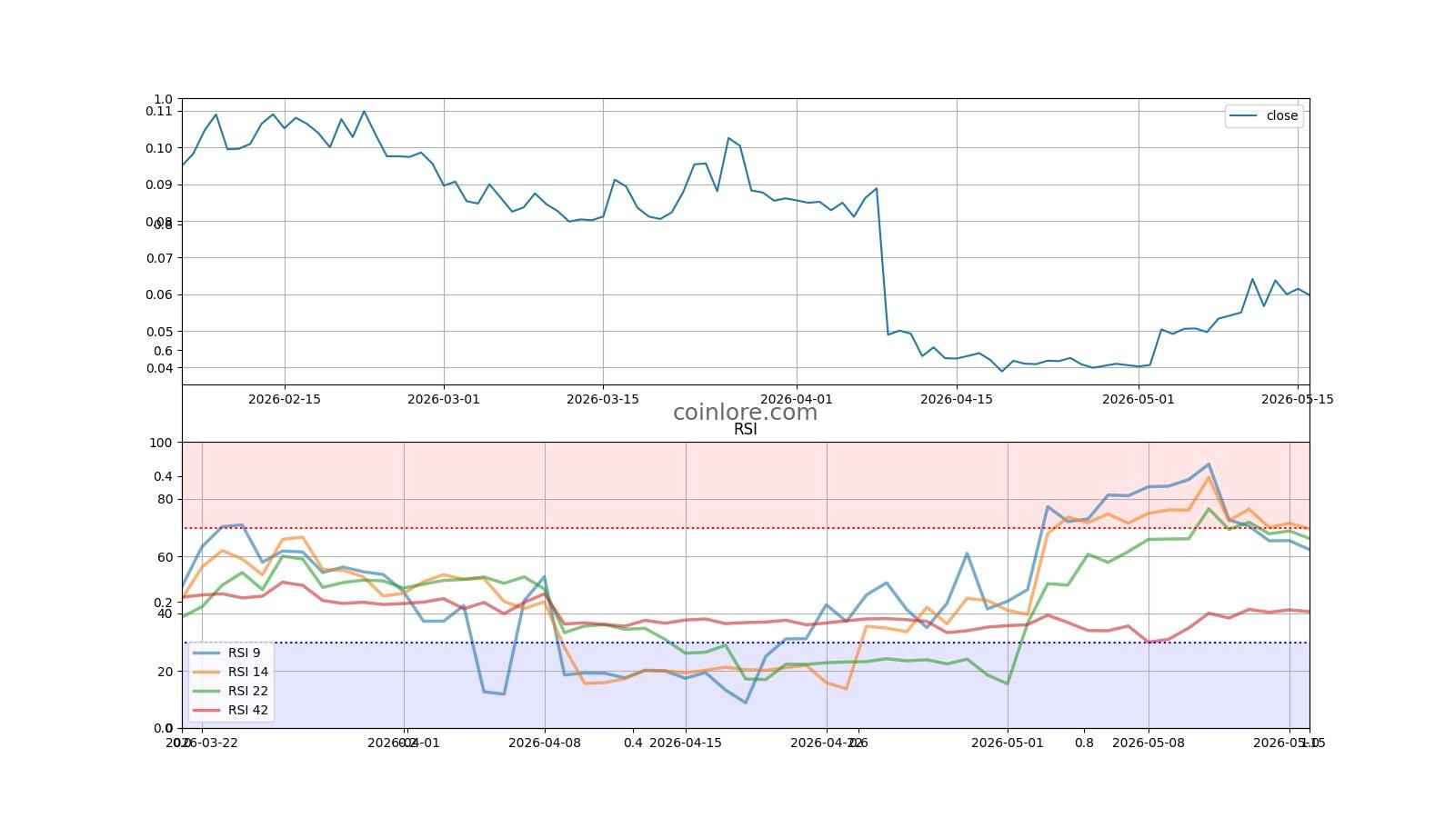 Particle Network RSI indicator