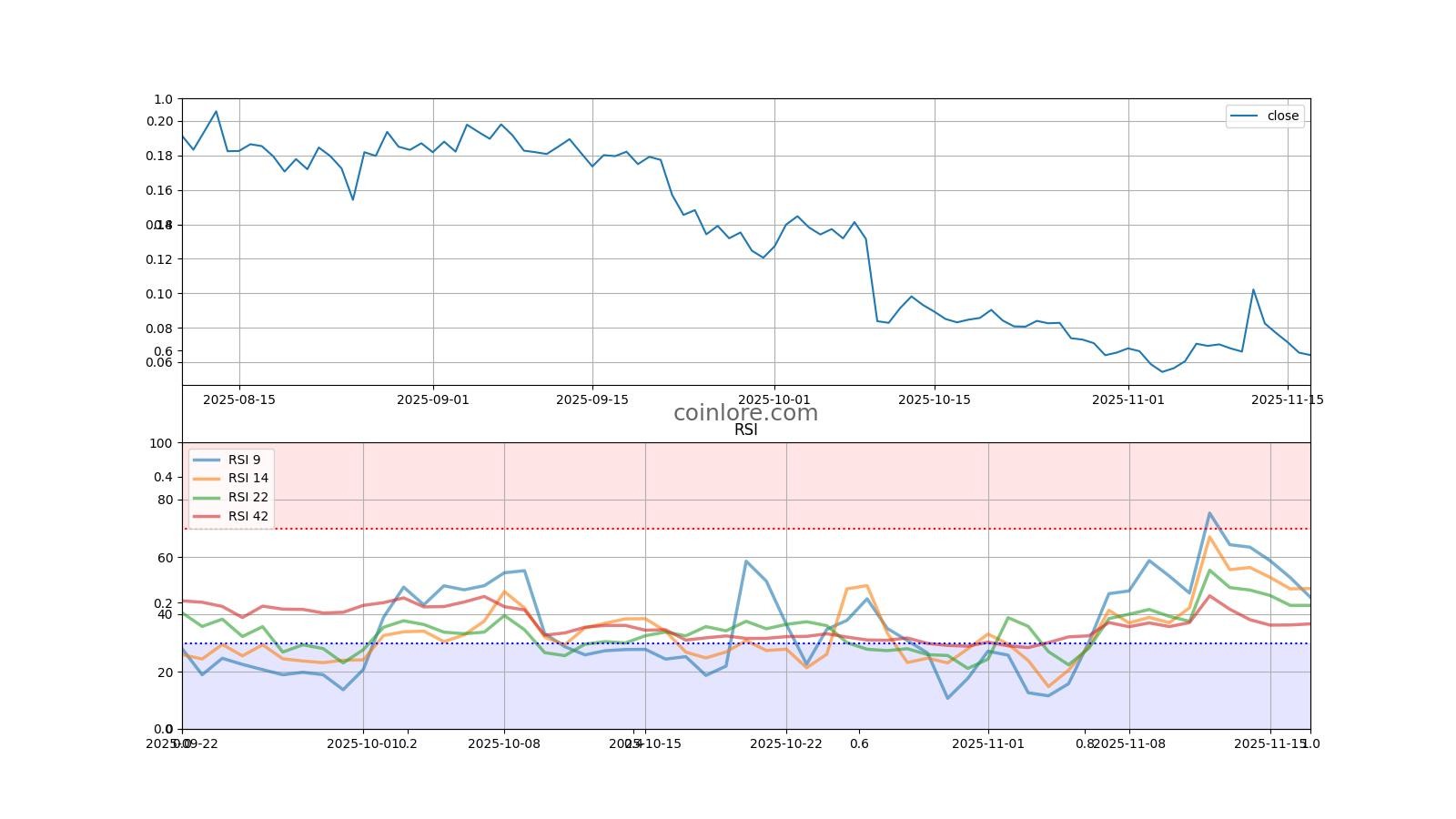 Particle Network RSI indicator