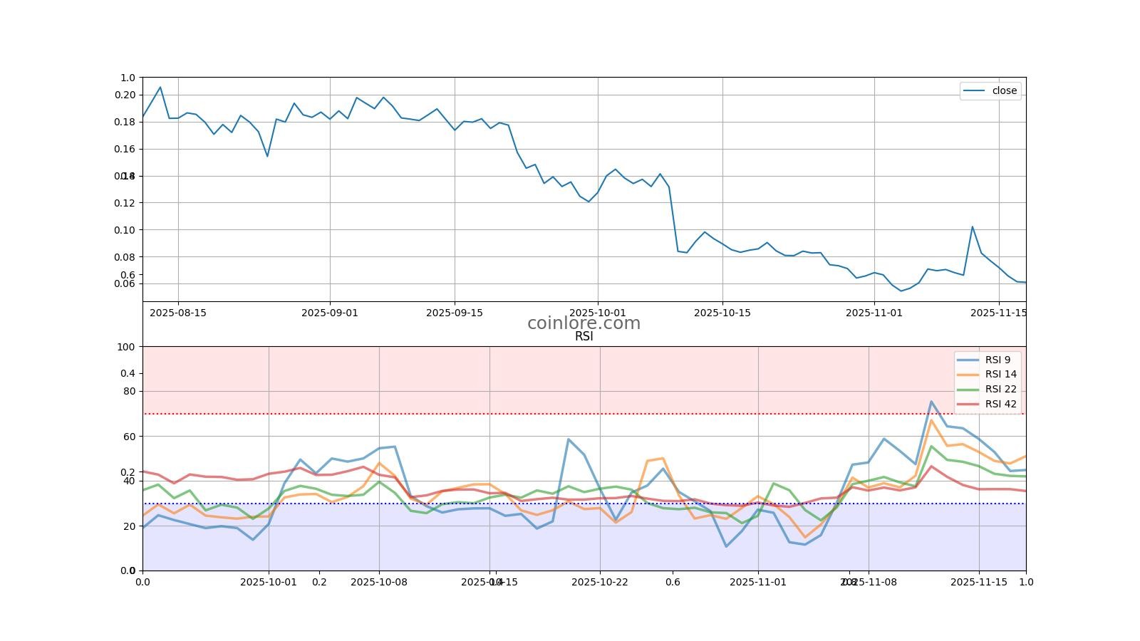 Particle Network RSI indicator