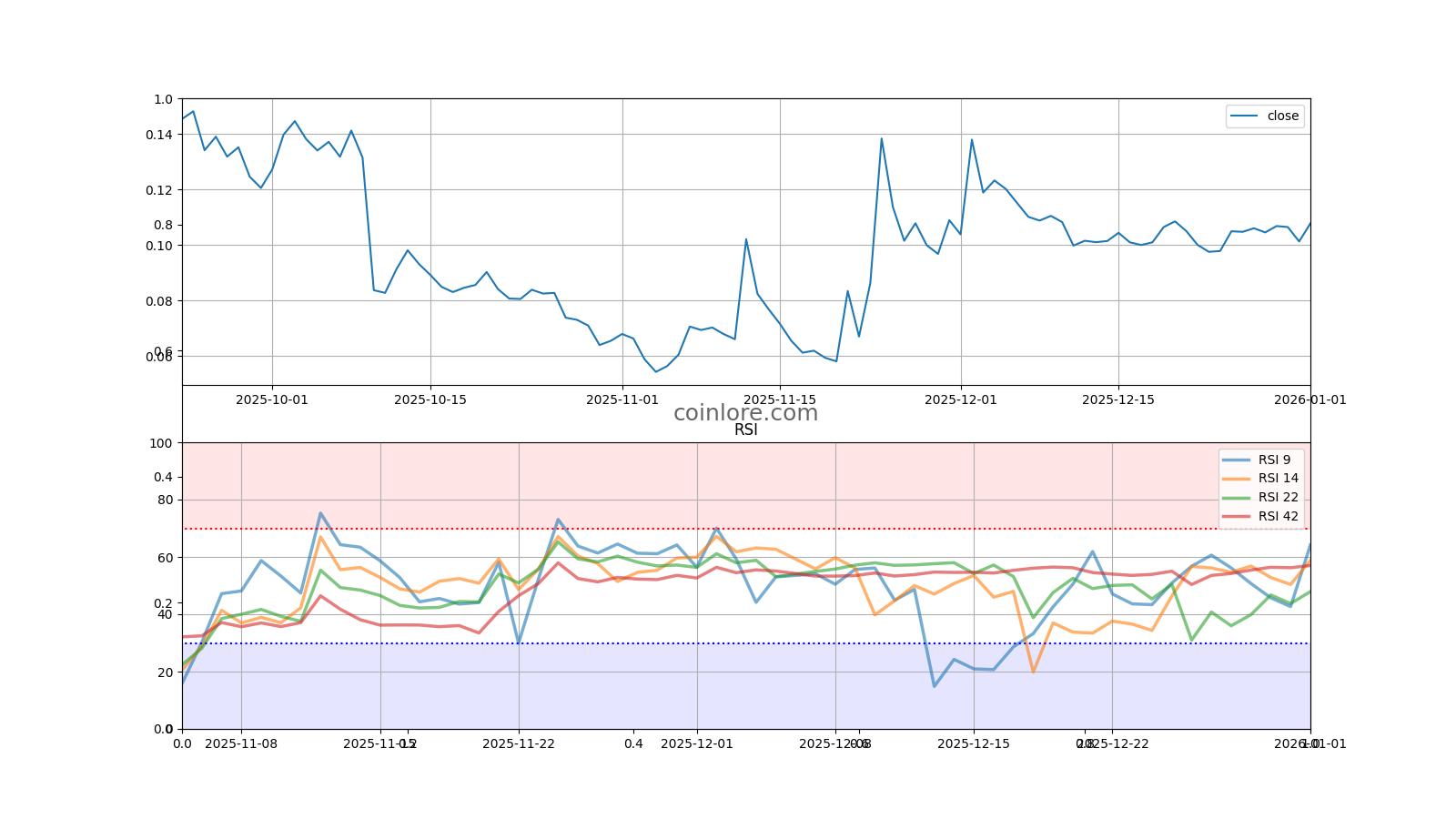 Particle Network RSI indicator