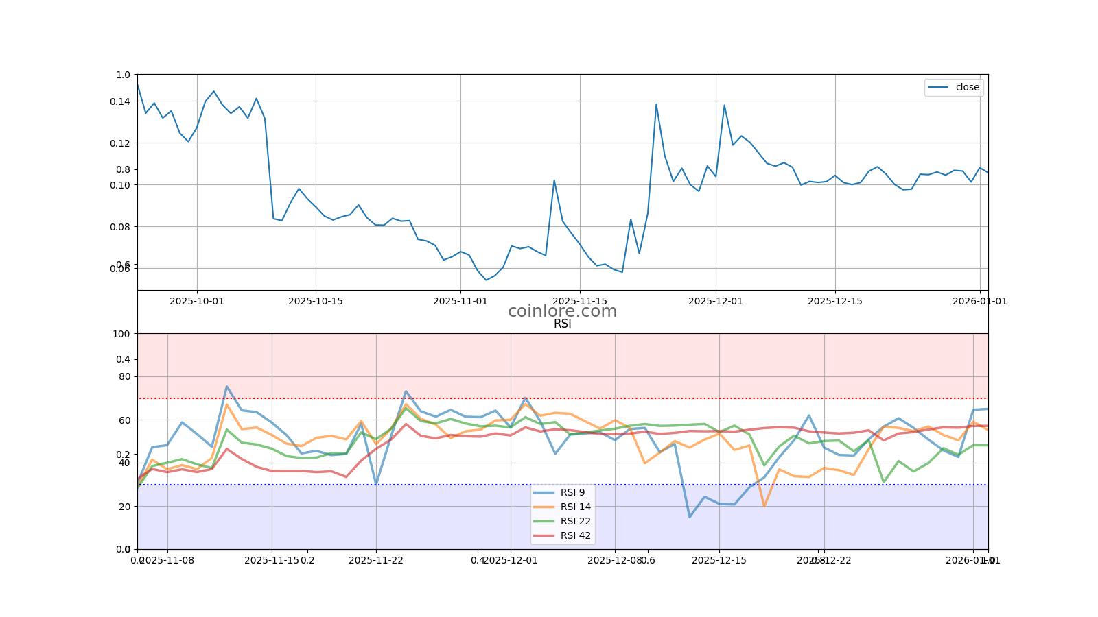 Particle Network RSI indicator