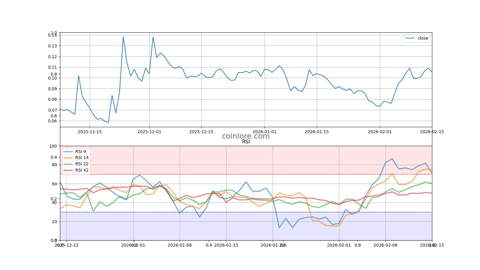 Particle Network RSI indicator