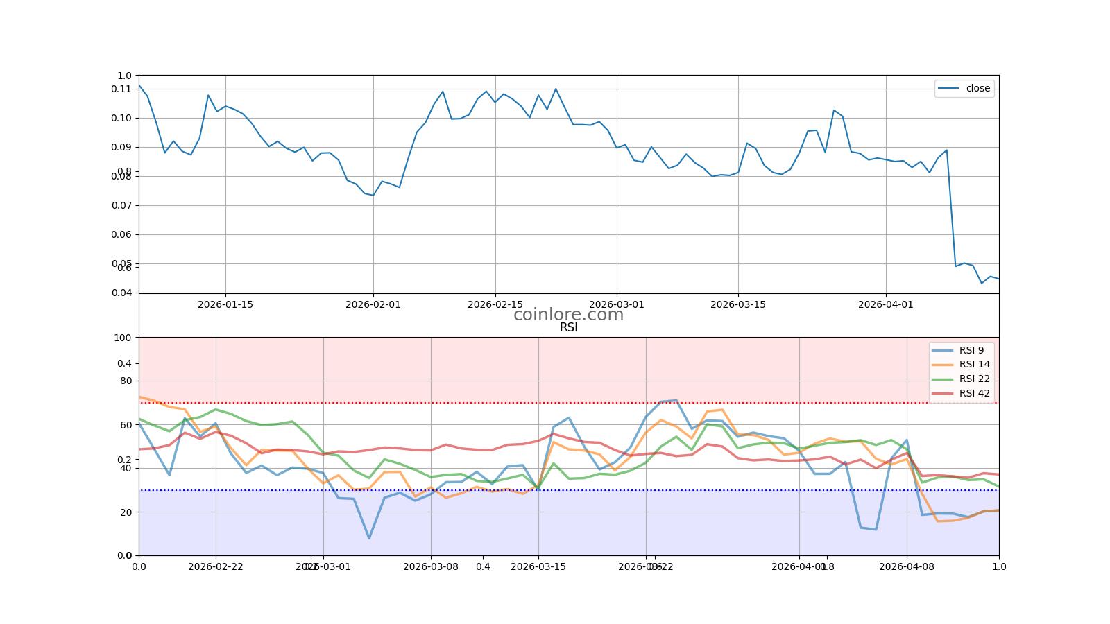 Particle Network RSI indicator