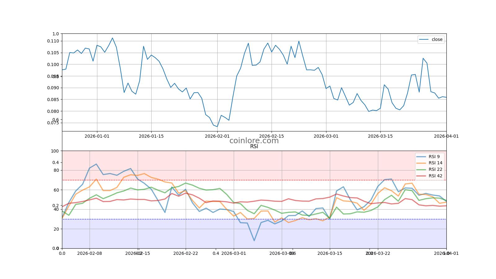 Particle Network RSI indicator