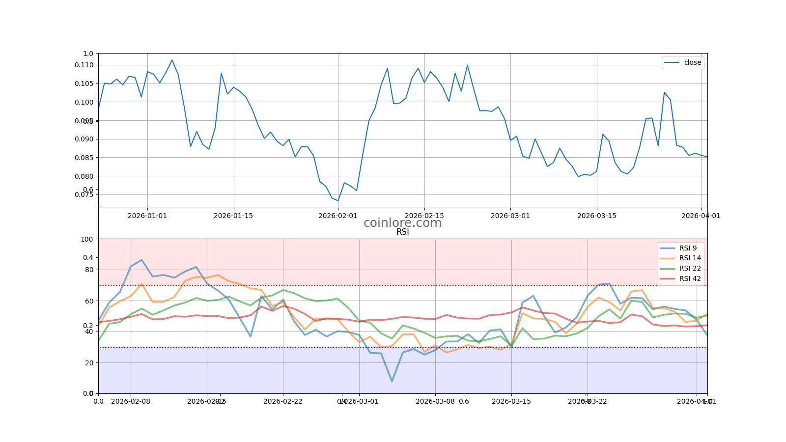 Particle Network RSI indicator
