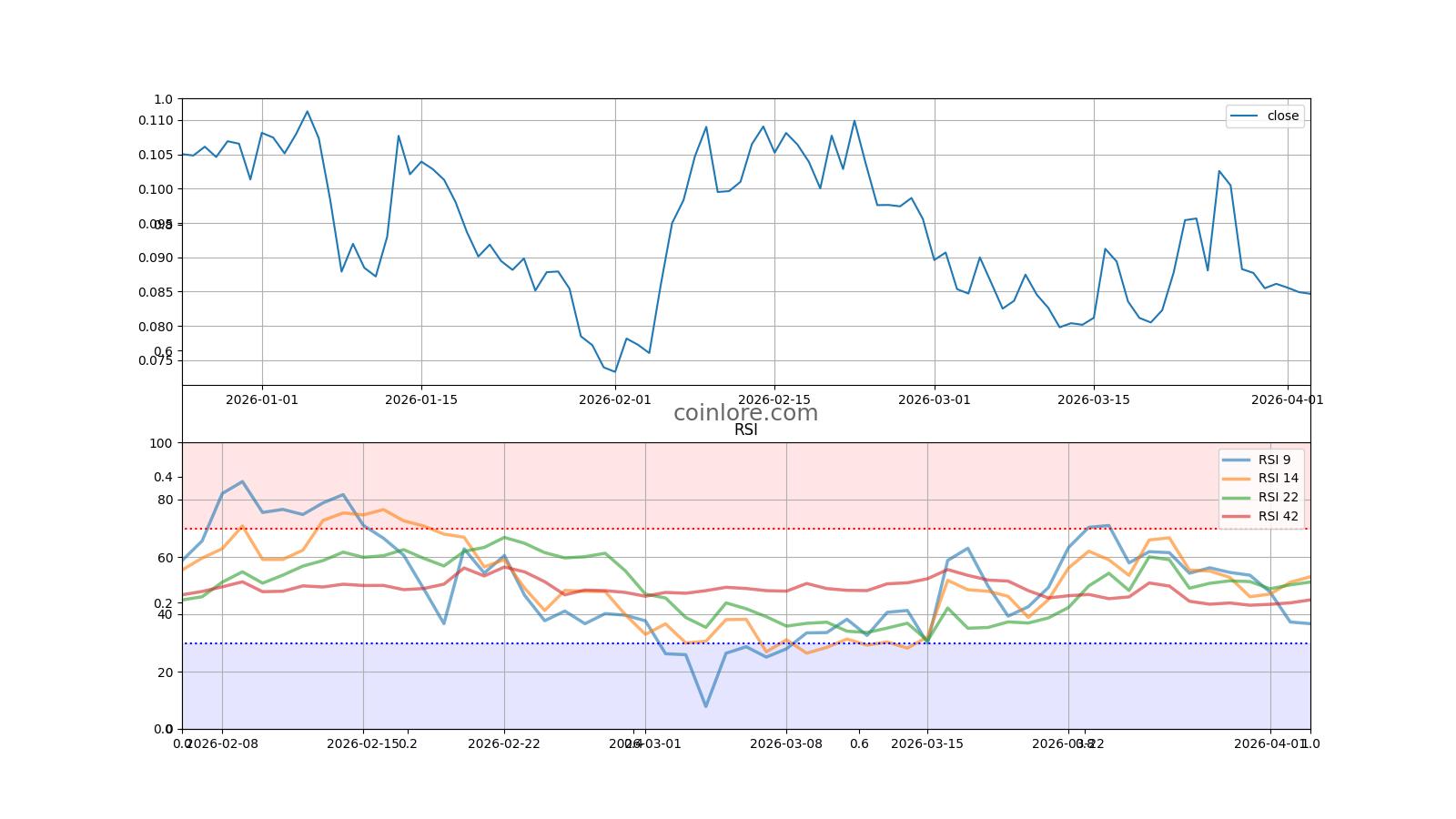 Particle Network RSI indicator