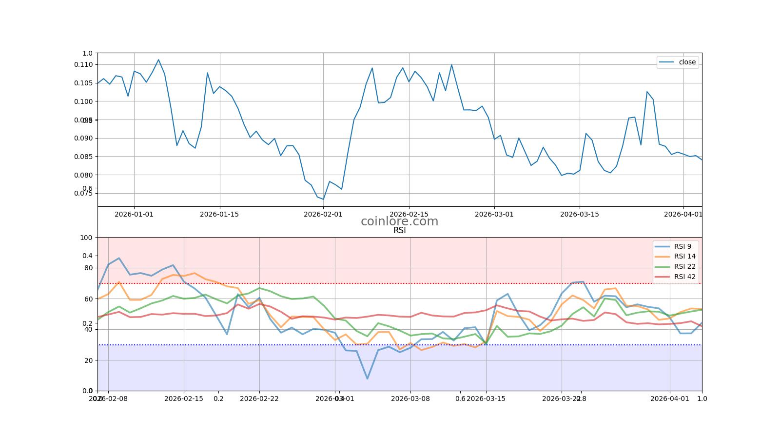Particle Network RSI indicator