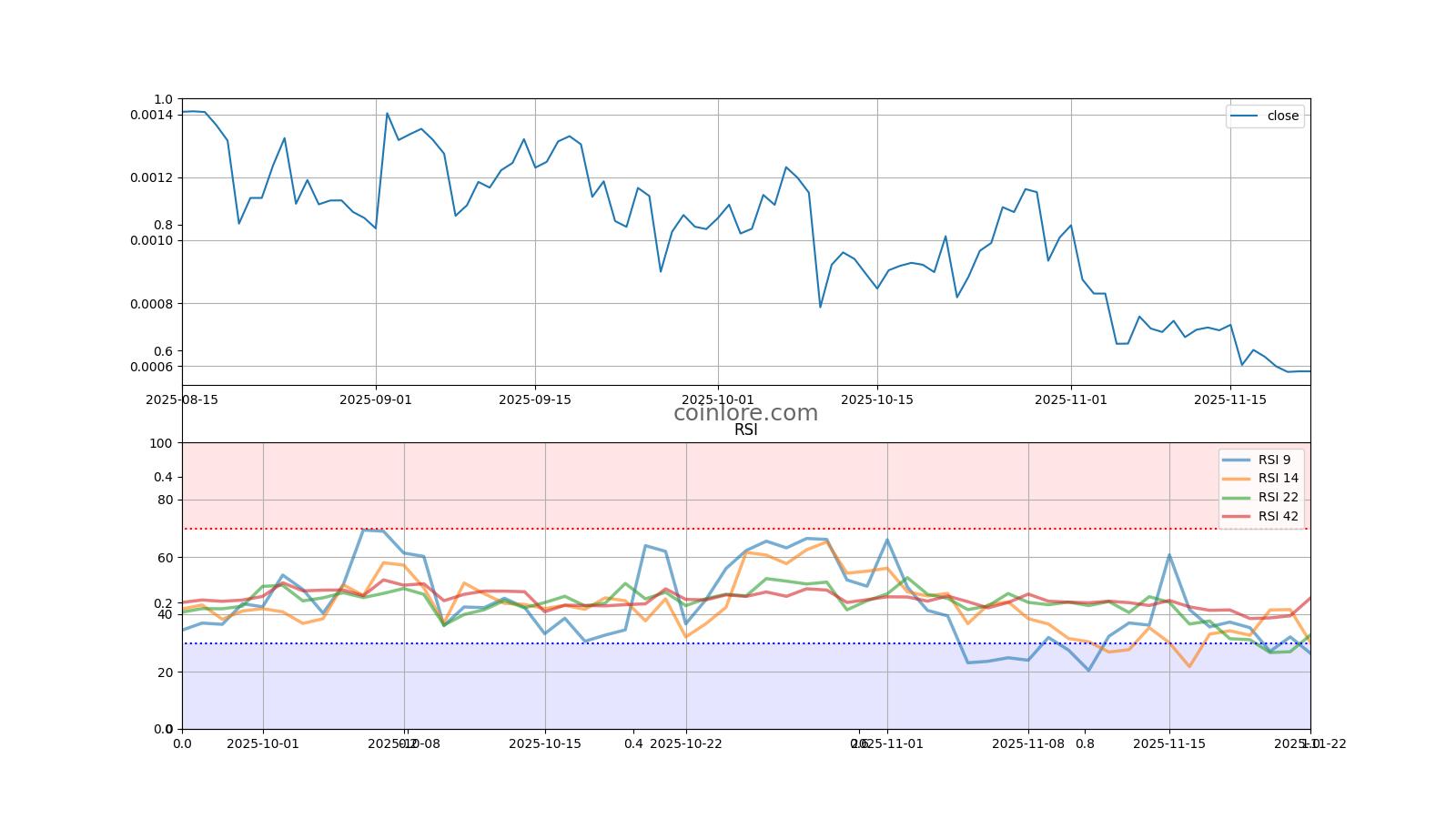 Passage RSI indicator
