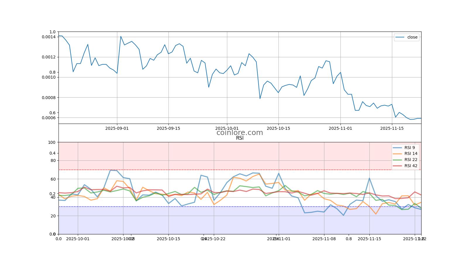 Passage RSI indicator