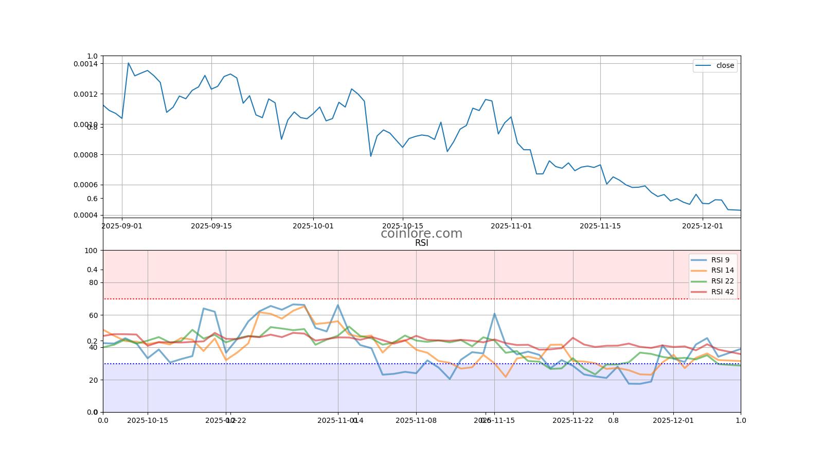 Passage RSI indicator