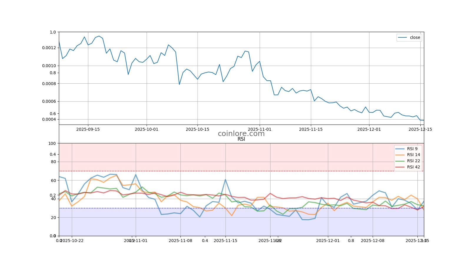 Passage RSI indicator