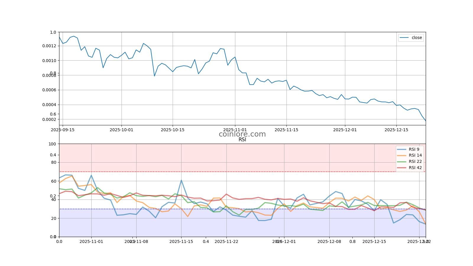 Passage RSI indicator
