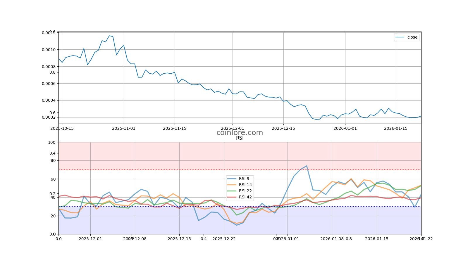 Passage RSI indicator