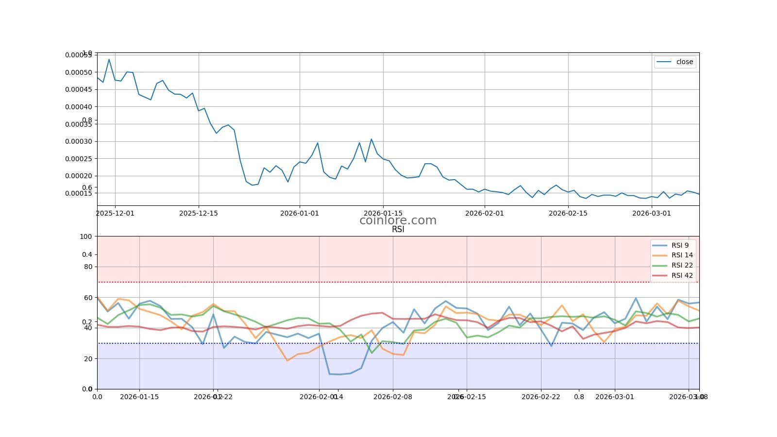 Passage RSI indicator