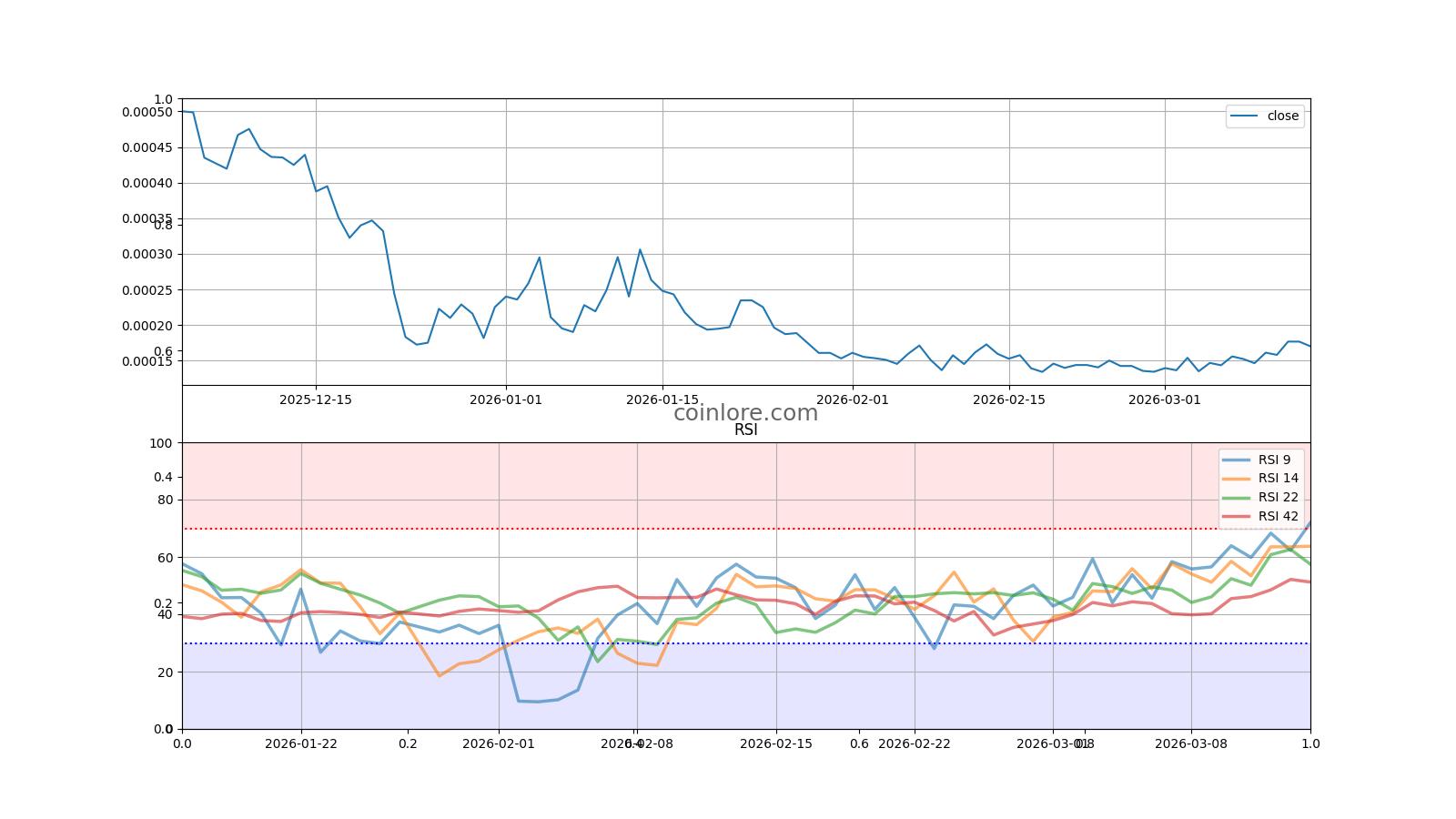 Passage RSI indicator
