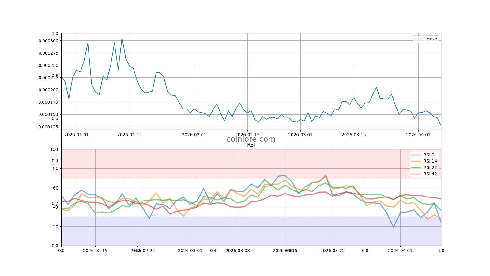 Passage RSI indicator