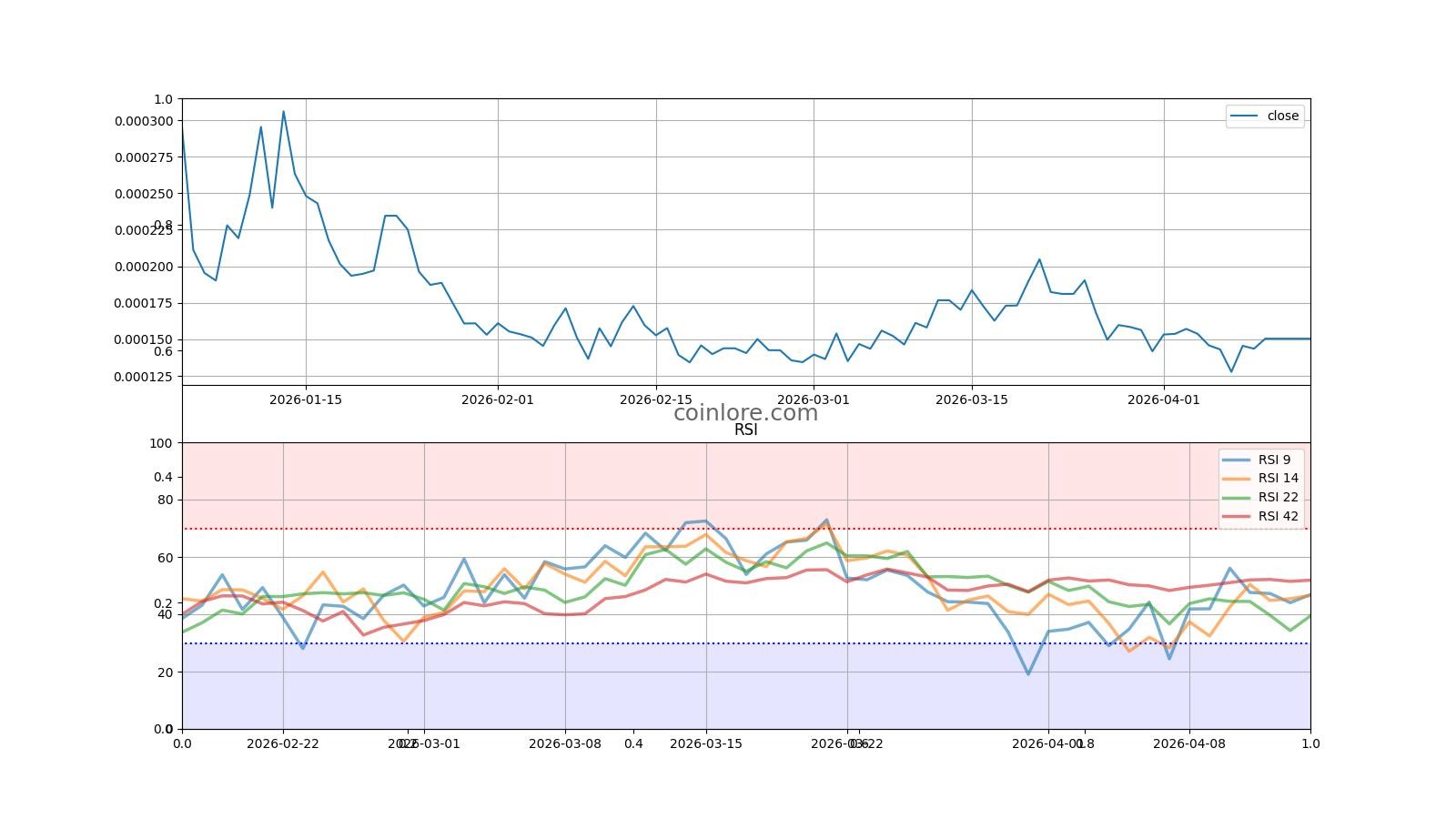Passage RSI indicator