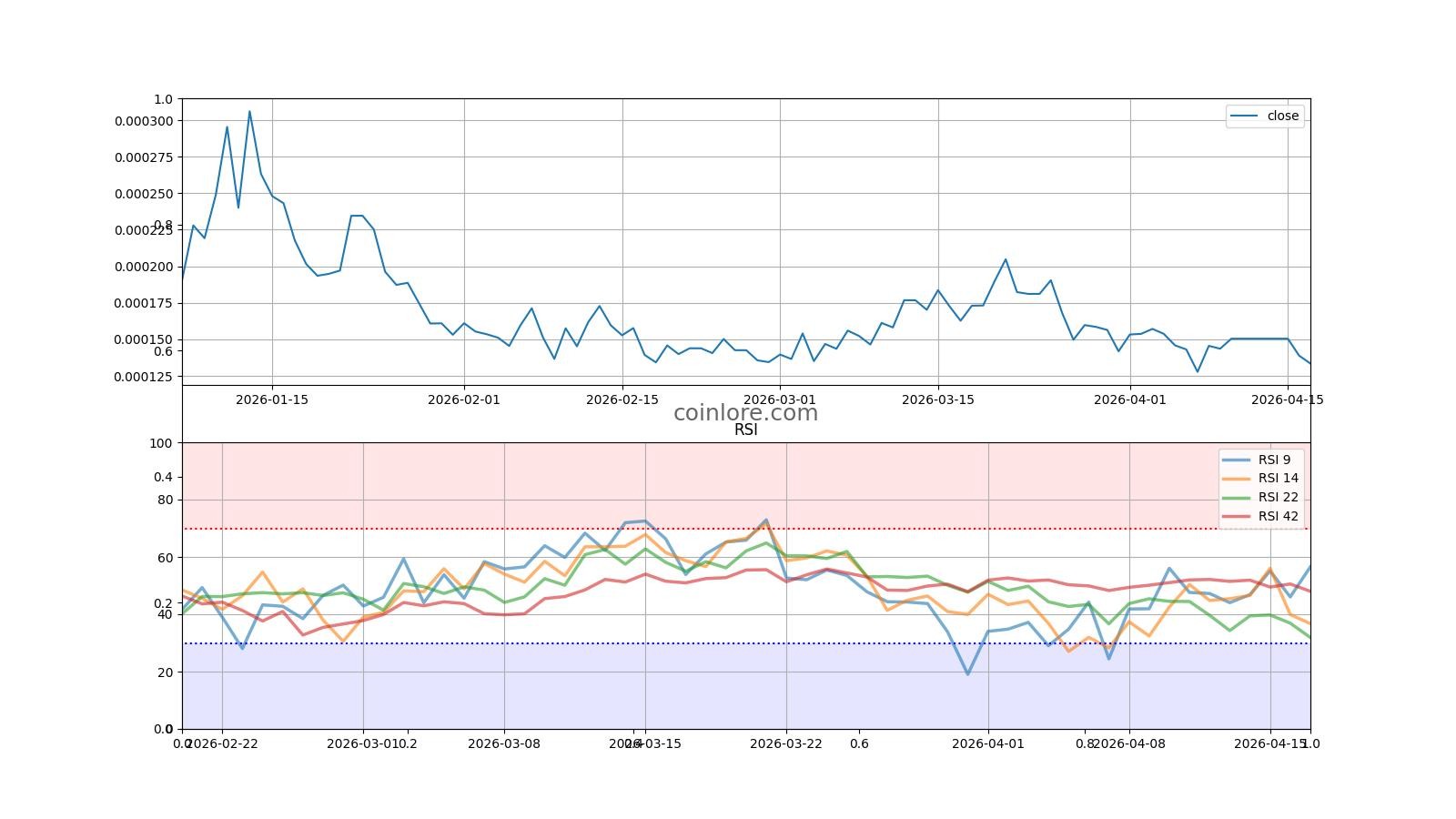 Passage RSI indicator