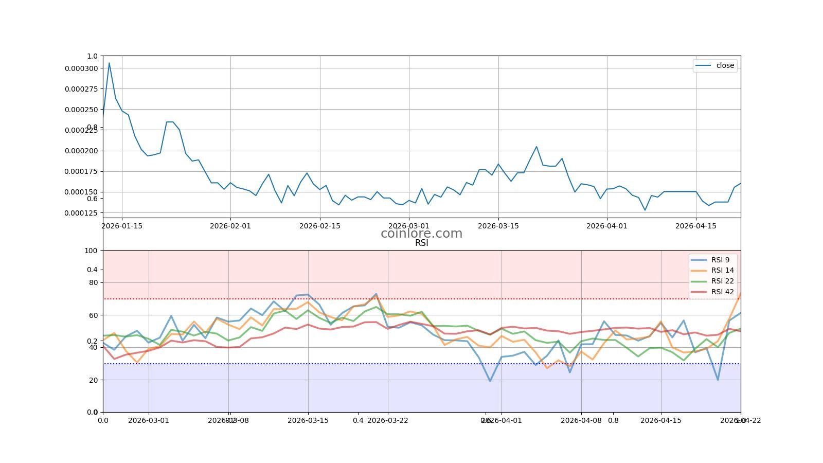 Passage RSI indicator