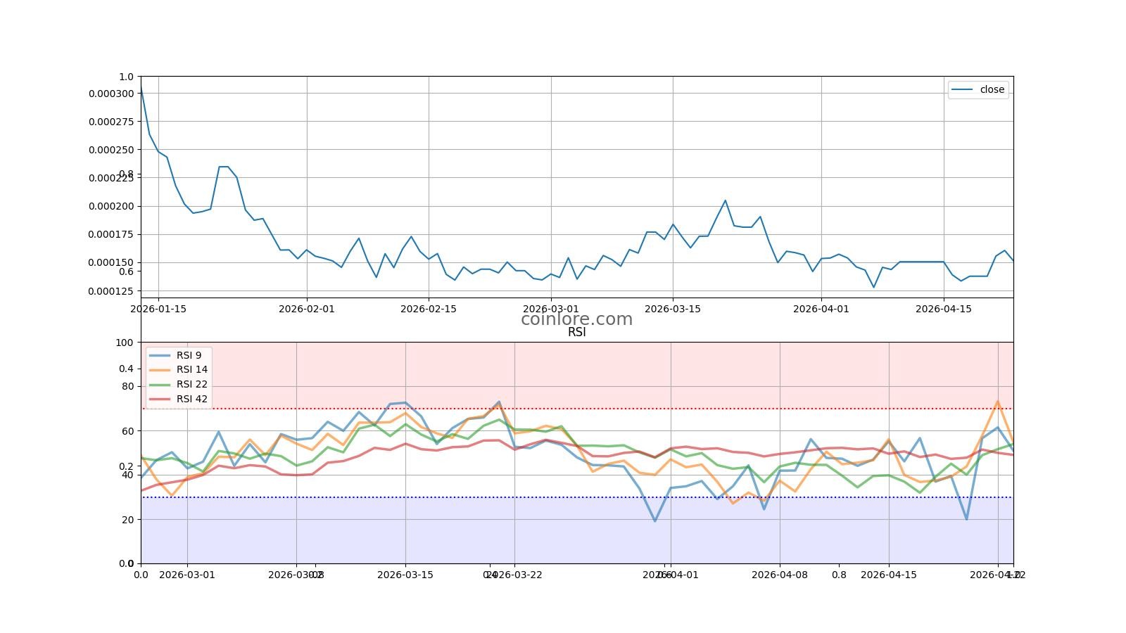 Passage RSI indicator
