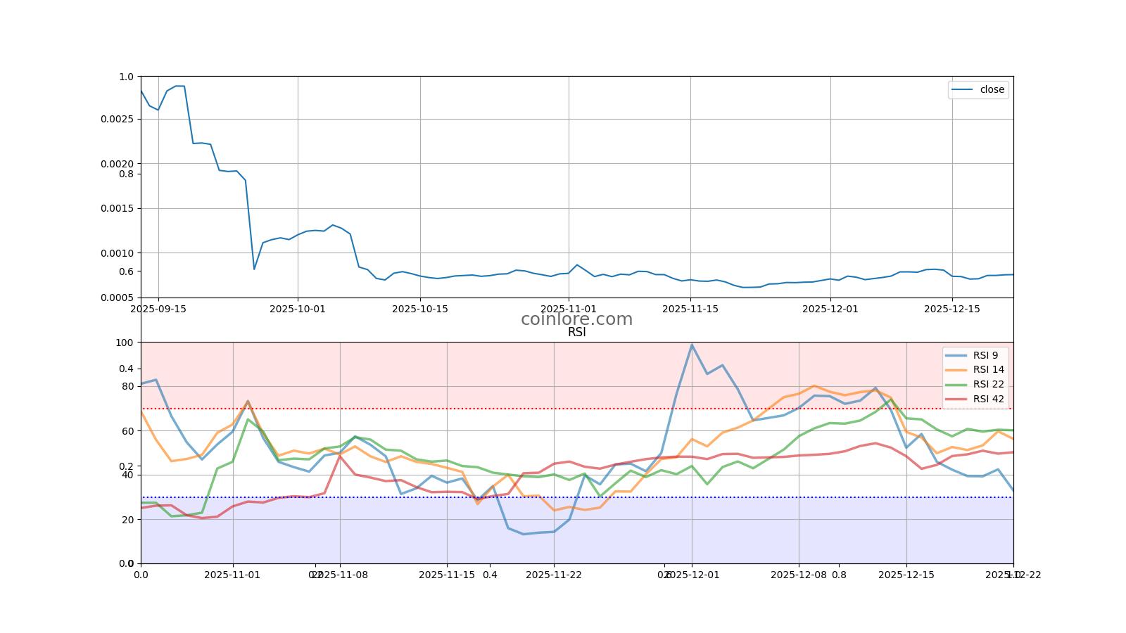 Patientory RSI indicator
