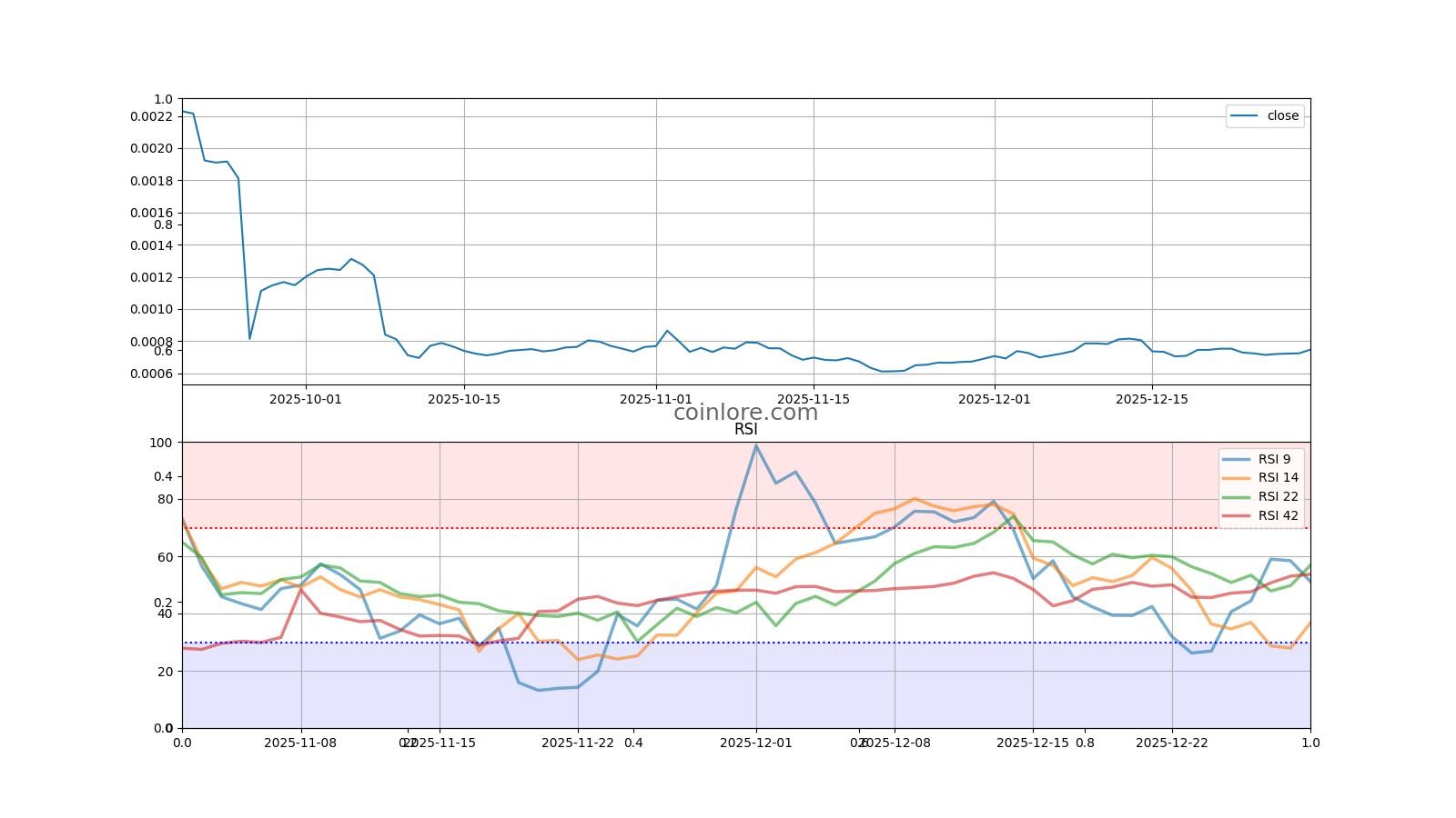 Patientory RSI indicator
