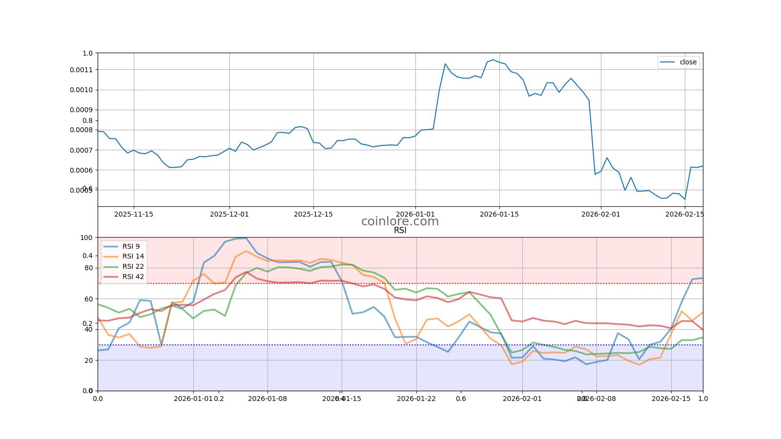 Patientory RSI indicator