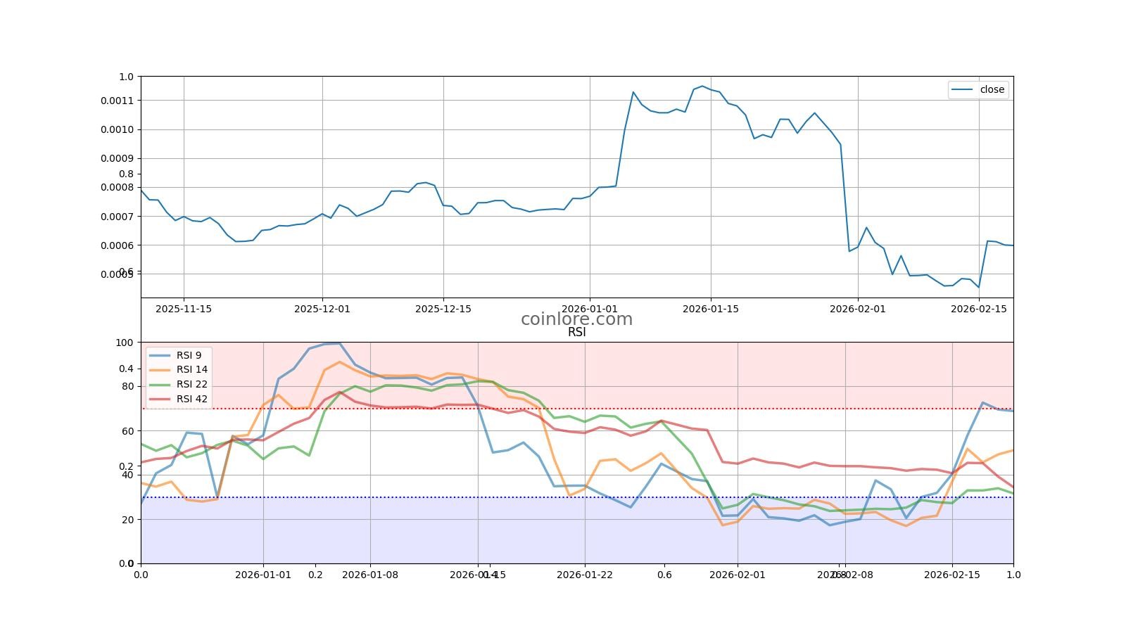 Patientory RSI indicator