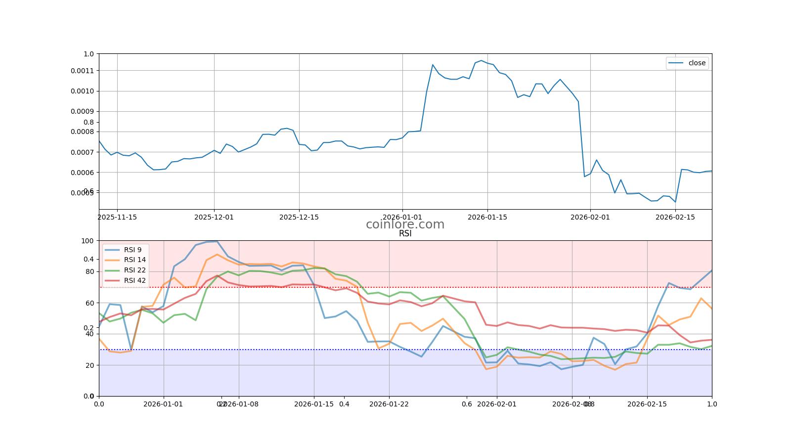Patientory RSI indicator