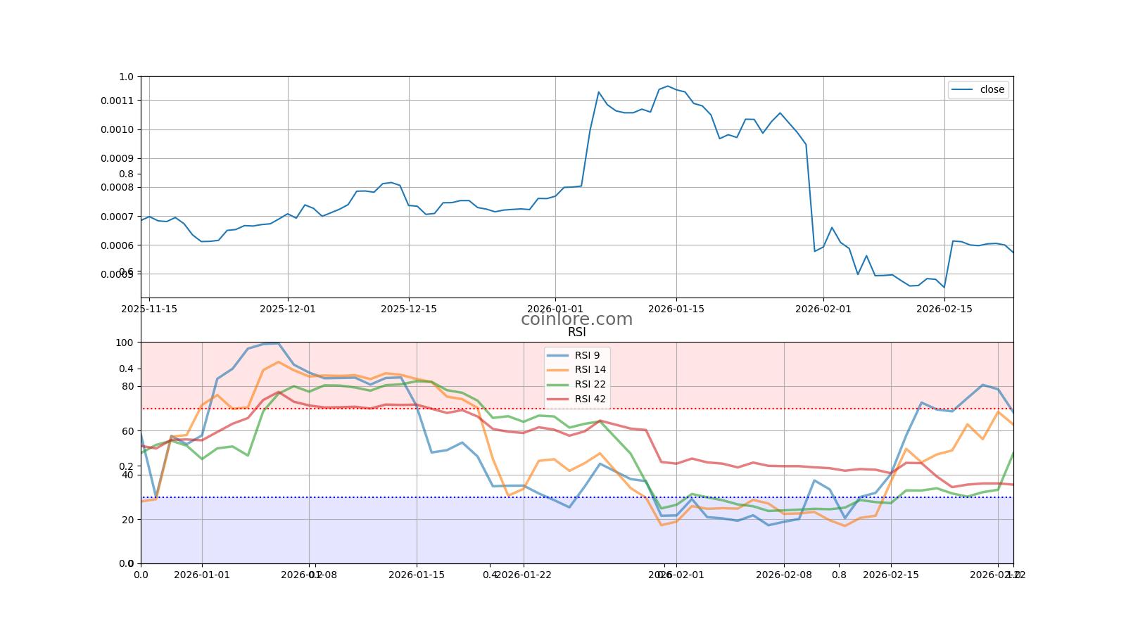 Patientory RSI indicator