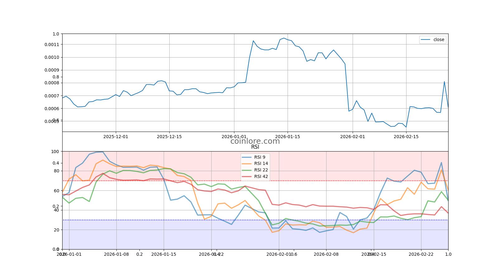 Patientory RSI indicator