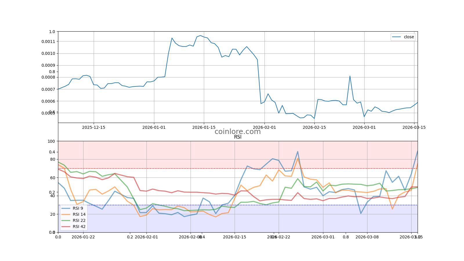 Patientory RSI indicator