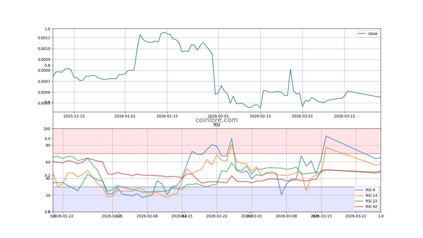 Patientory RSI indicator