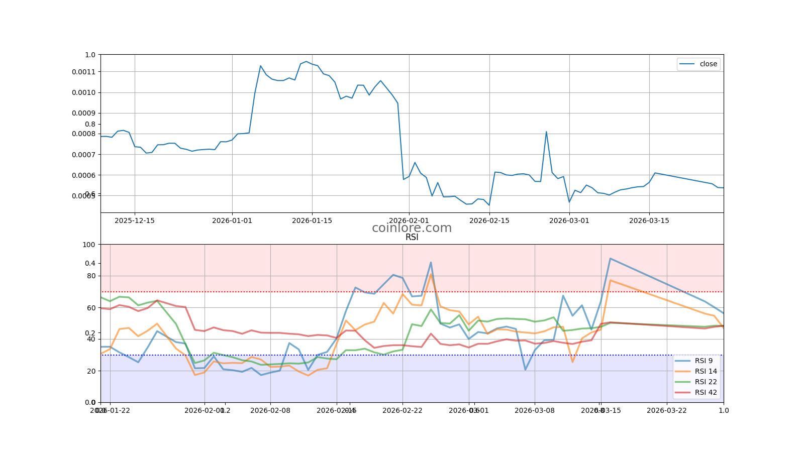 페이션토리 RSI indicator