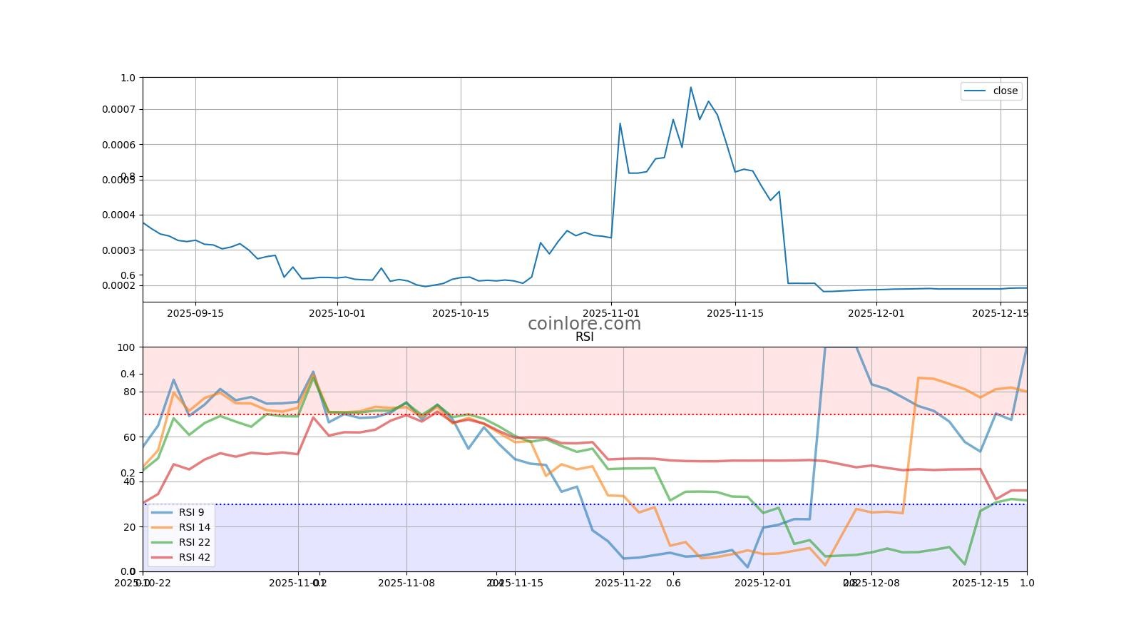 Patriot RSI indicator