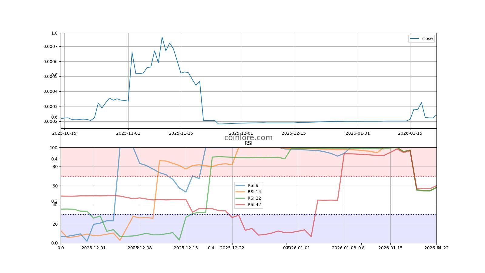 Patriot RSI indicator