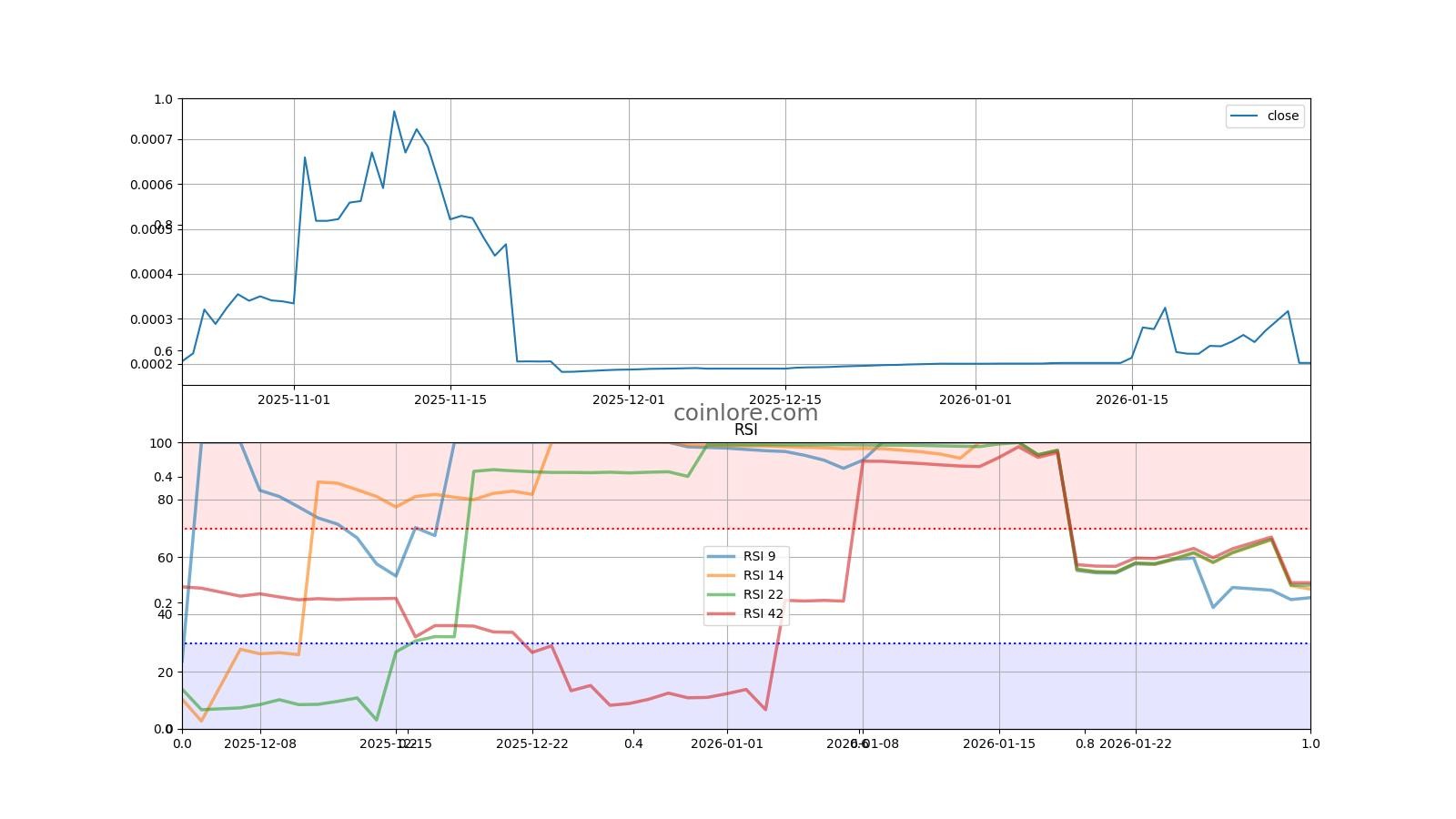Patriot RSI indicator
