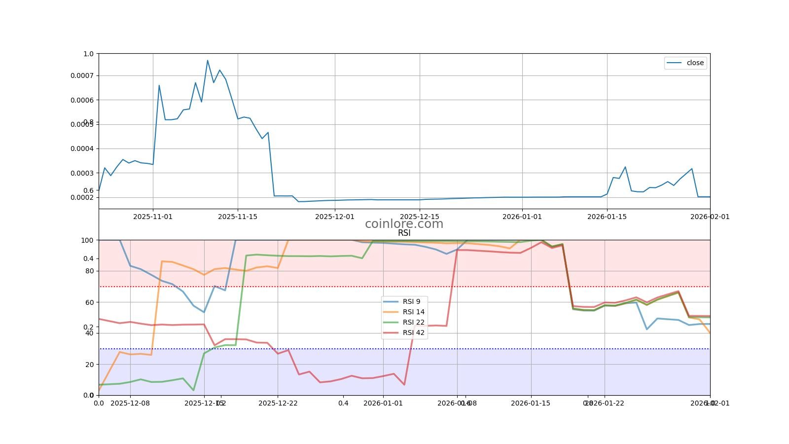 Patriot RSI indicator