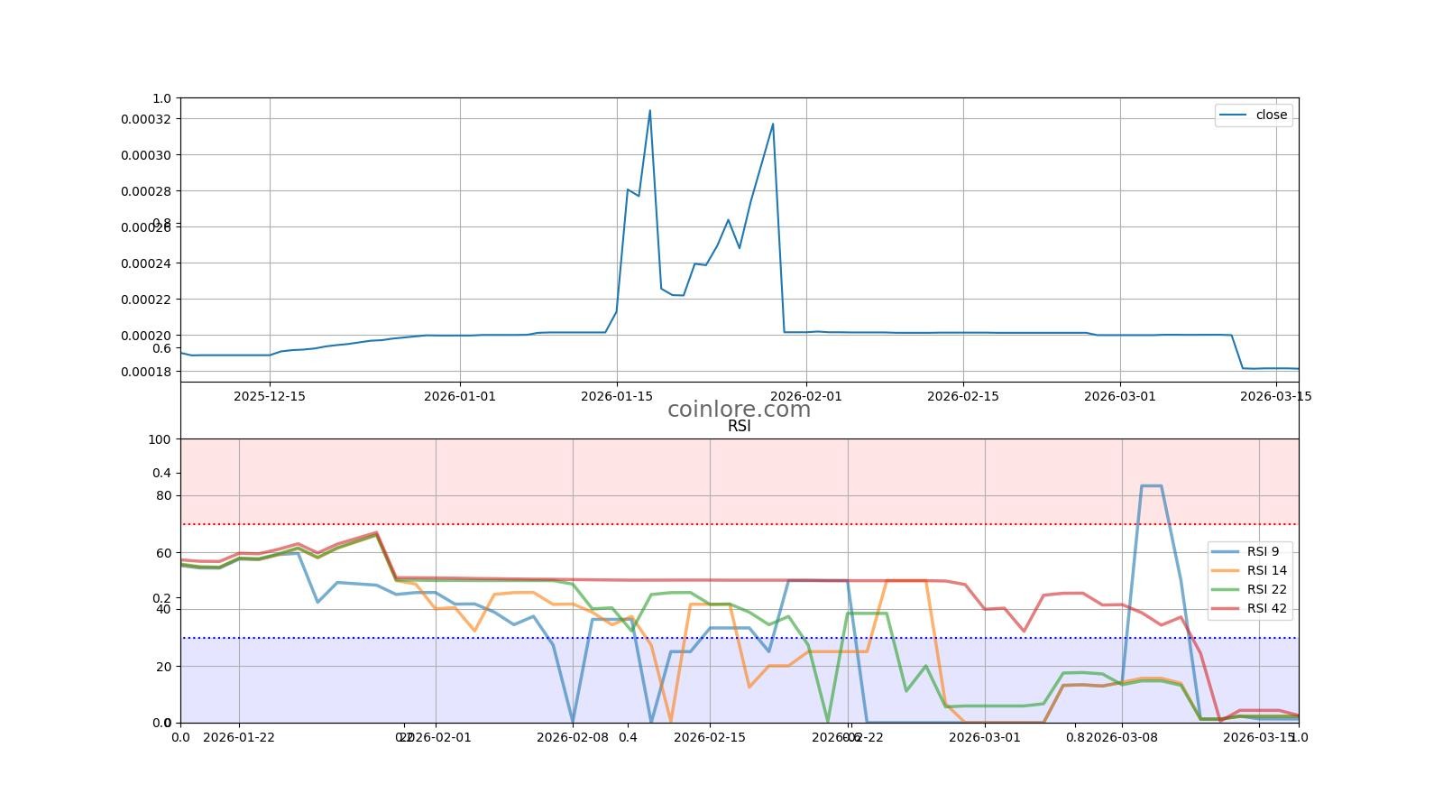 Patriot RSI indicator