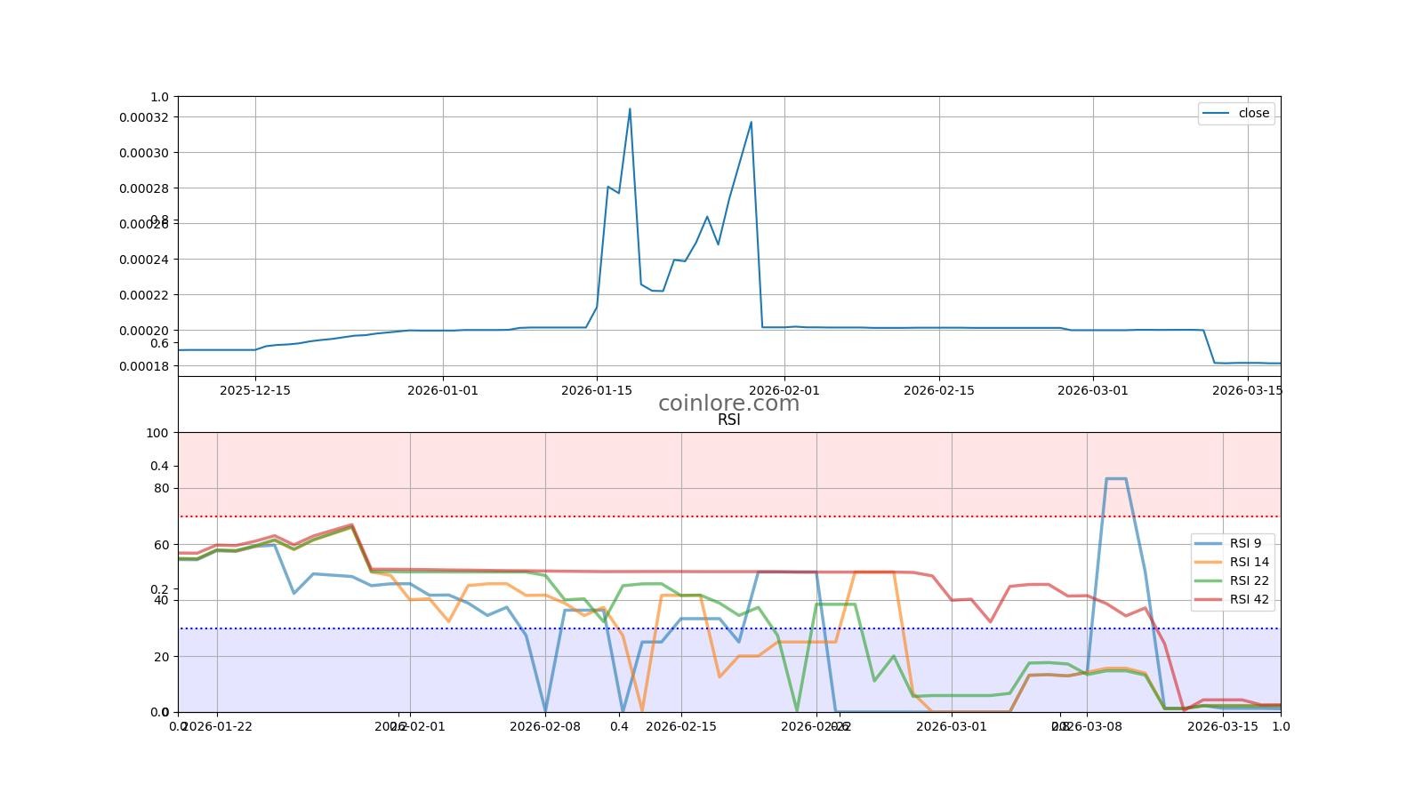 Patriot RSI indicator